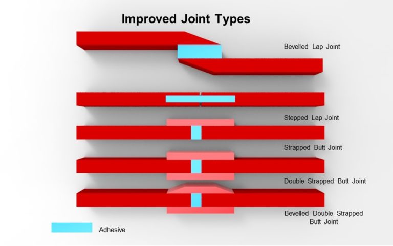 Design For Assembly 3 - Rutland Plastics