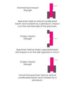 Materials Datasheets Impact - Rutland Plastics