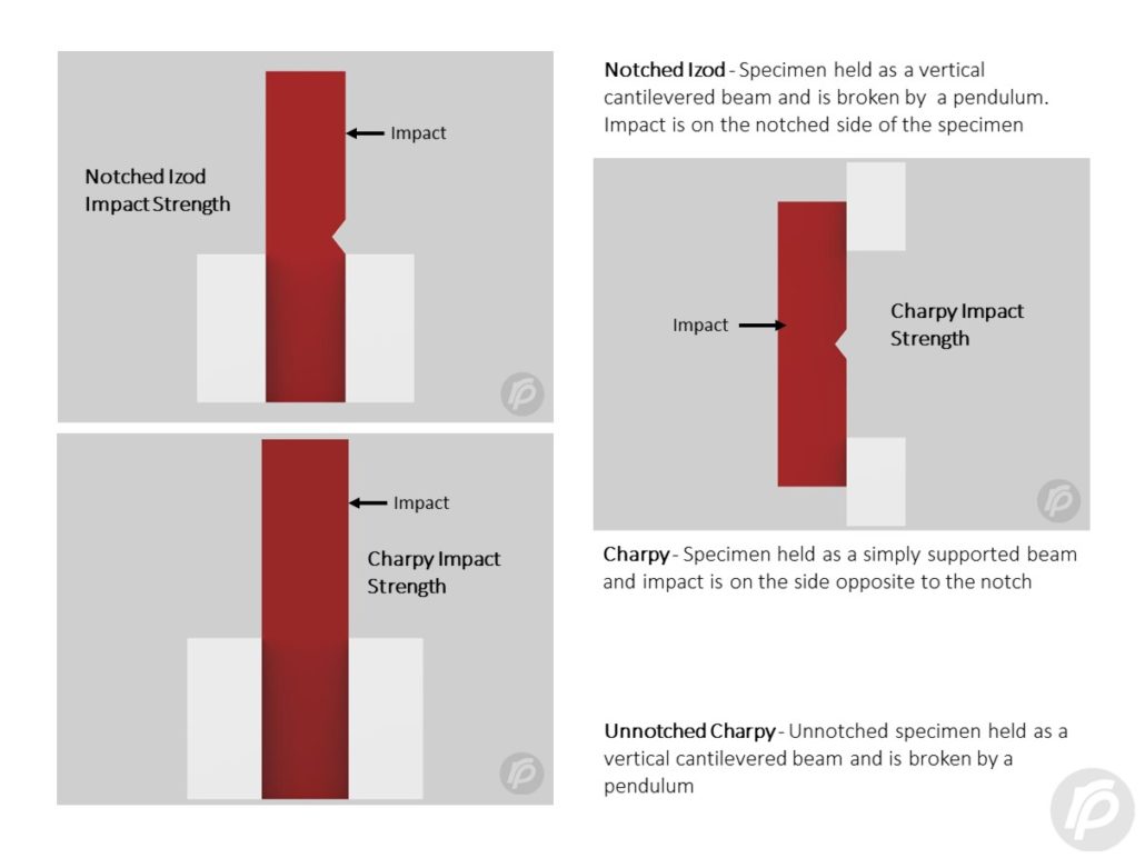 Impact Strength Rutland Plastics impact-strength-rutland-plastics